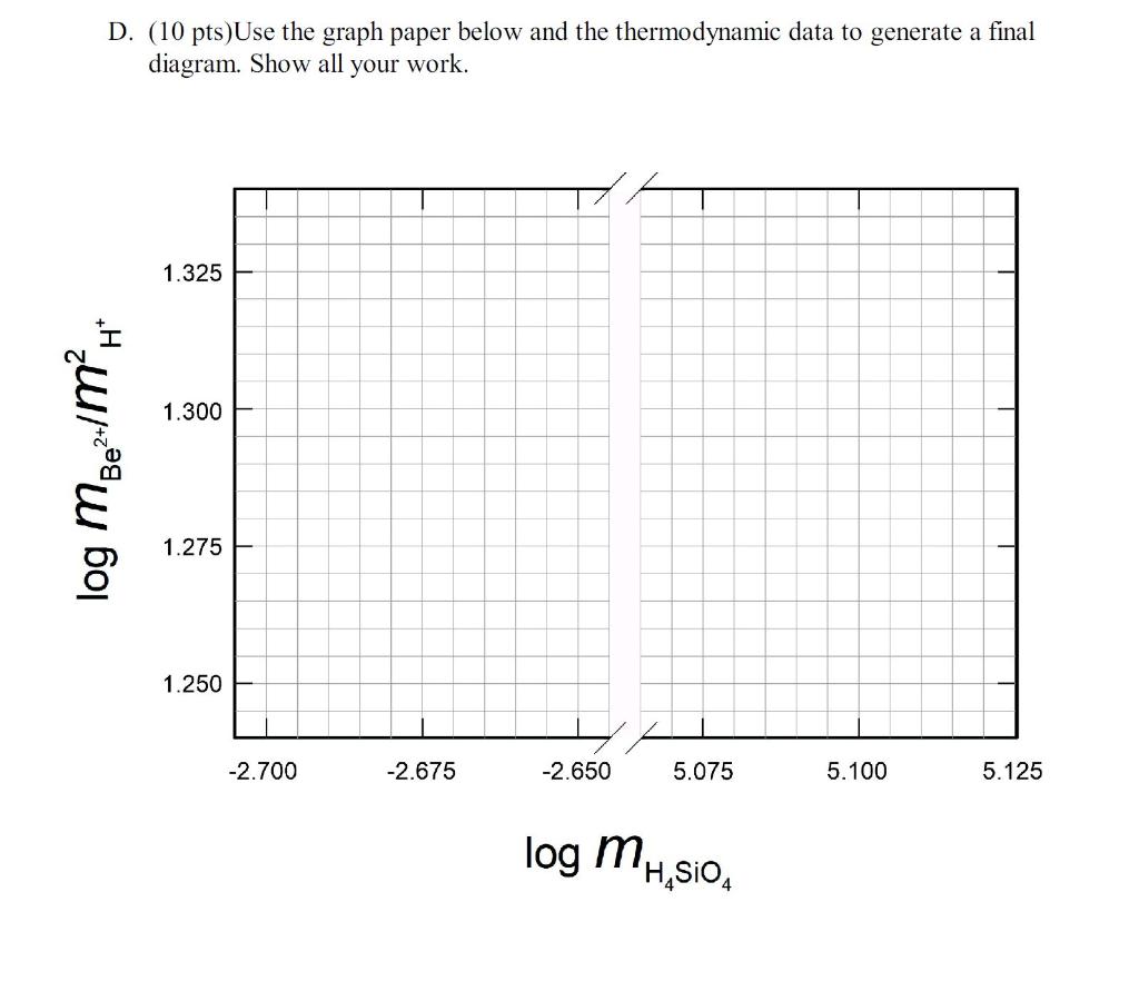 Solved 1.)Lets begin by making a diagram that illustrates | Chegg.com