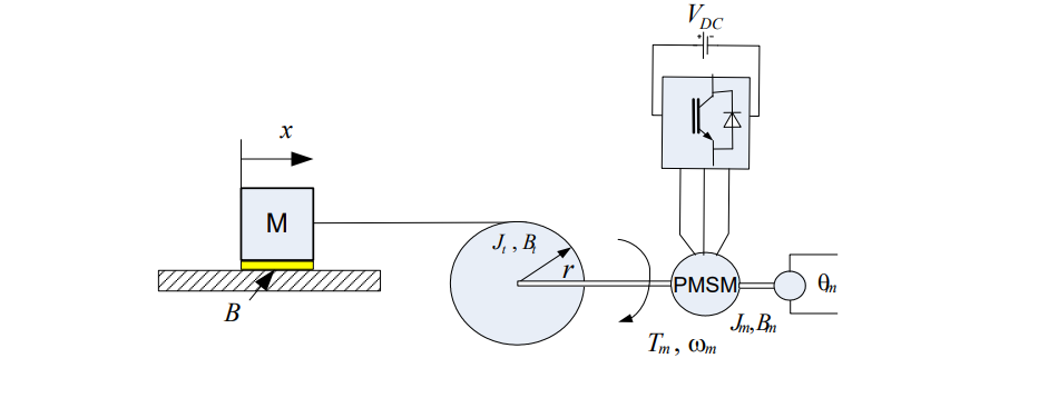 A Permanent Magnet Synchronous Machine (PMSM) ﻿is | Chegg.com