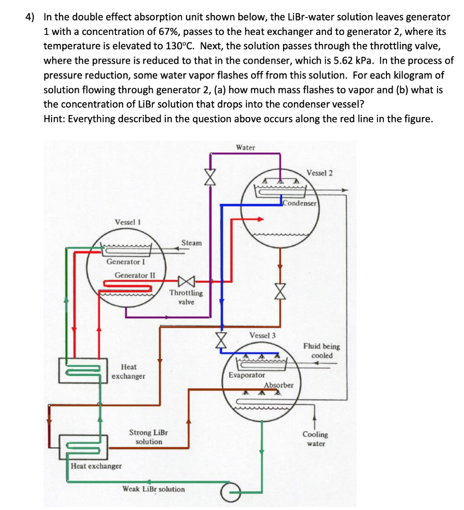 Solved 4) In the double effect absorption unit shown below, | Chegg.com