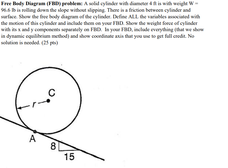 Solved Free Body Diagram (FBD) problem: A solid cylinder | Chegg.com