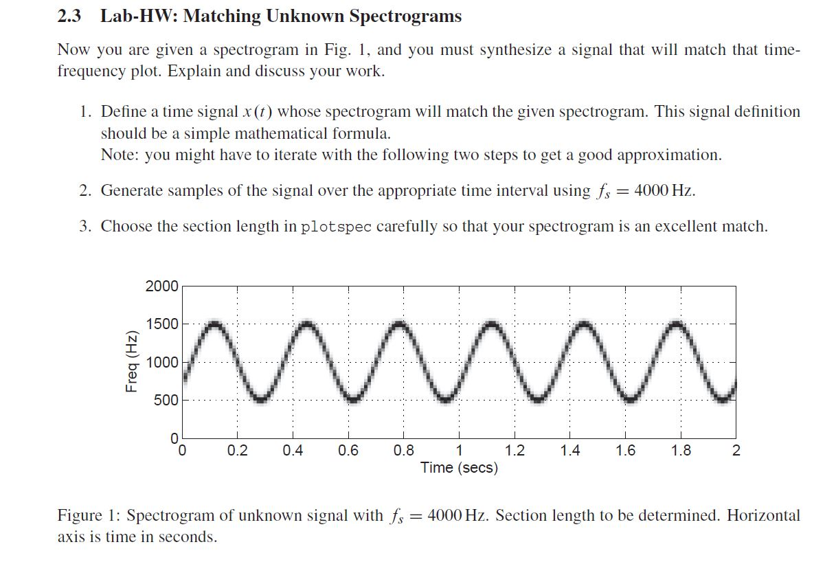 Solved 2.3 Lab-HW: Matching Unknown Spectrograms Now you are | Chegg.com