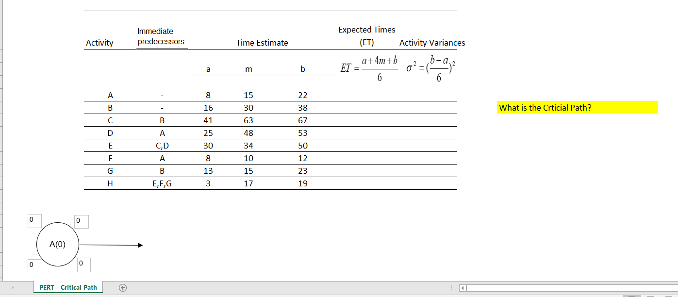 Solved What is the Crticial Path? PERT - Critical Path | Chegg.com