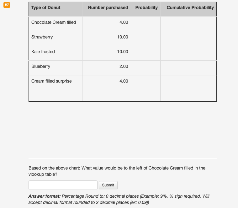 Solved #7 Type of Donut Number purchased Probability | Chegg.com