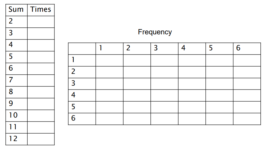 Solved Using Java: Write an application to simulate the | Chegg.com
