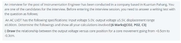 Solved An interview for the post of Instrumentation Engineer | Chegg.com