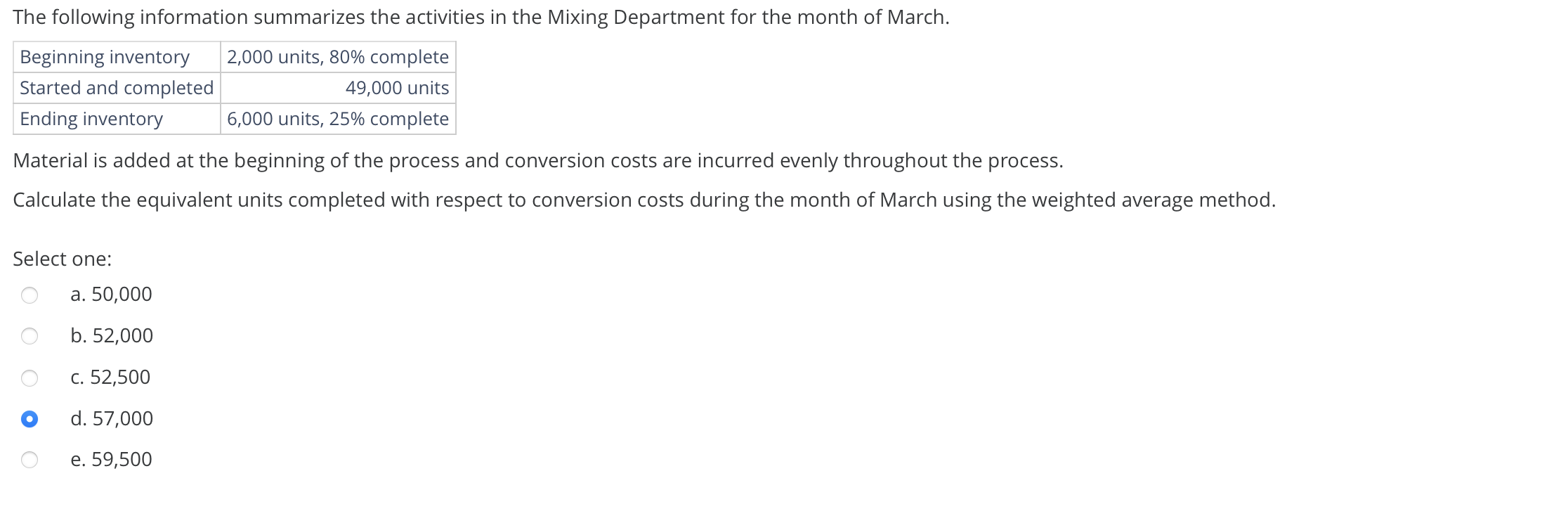 Solved The following information summarizes the activities | Chegg.com