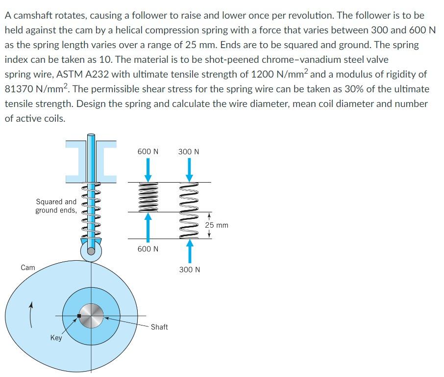Solved A camshaft rotates, causing a follower to raise and | Chegg.com