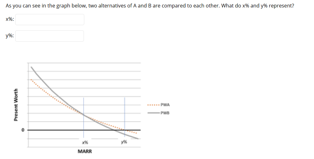 Solved As you can see in the graph below, two alternatives | Chegg.com