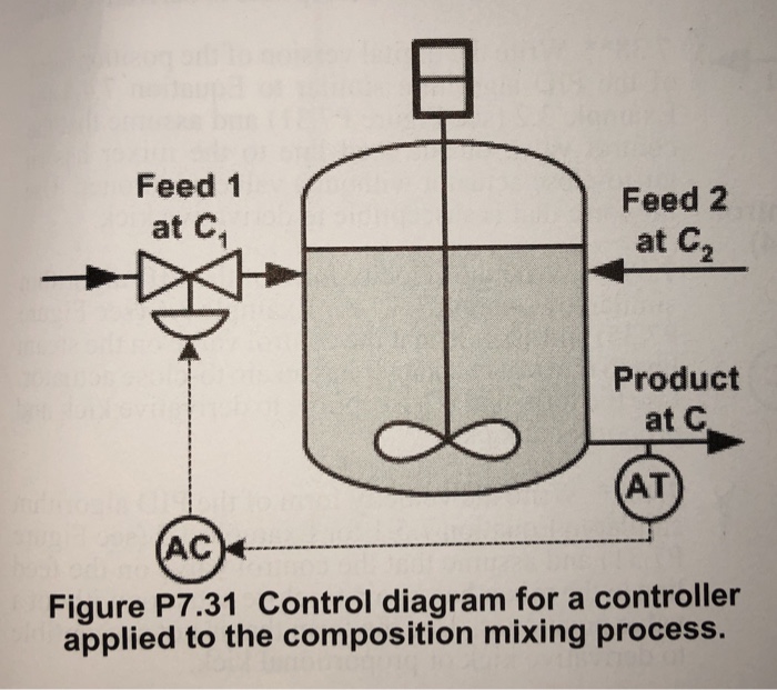 7.40** Write the velocity form of the PID algorithm | Chegg.com