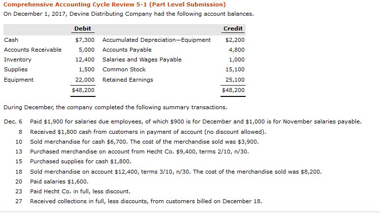 Solved Comprehensive Accounting Cycle Review 5-1 (Part Level | Chegg.com