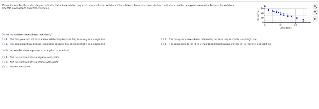Solved Determine whether the scatter diagram indicates that | Chegg.com