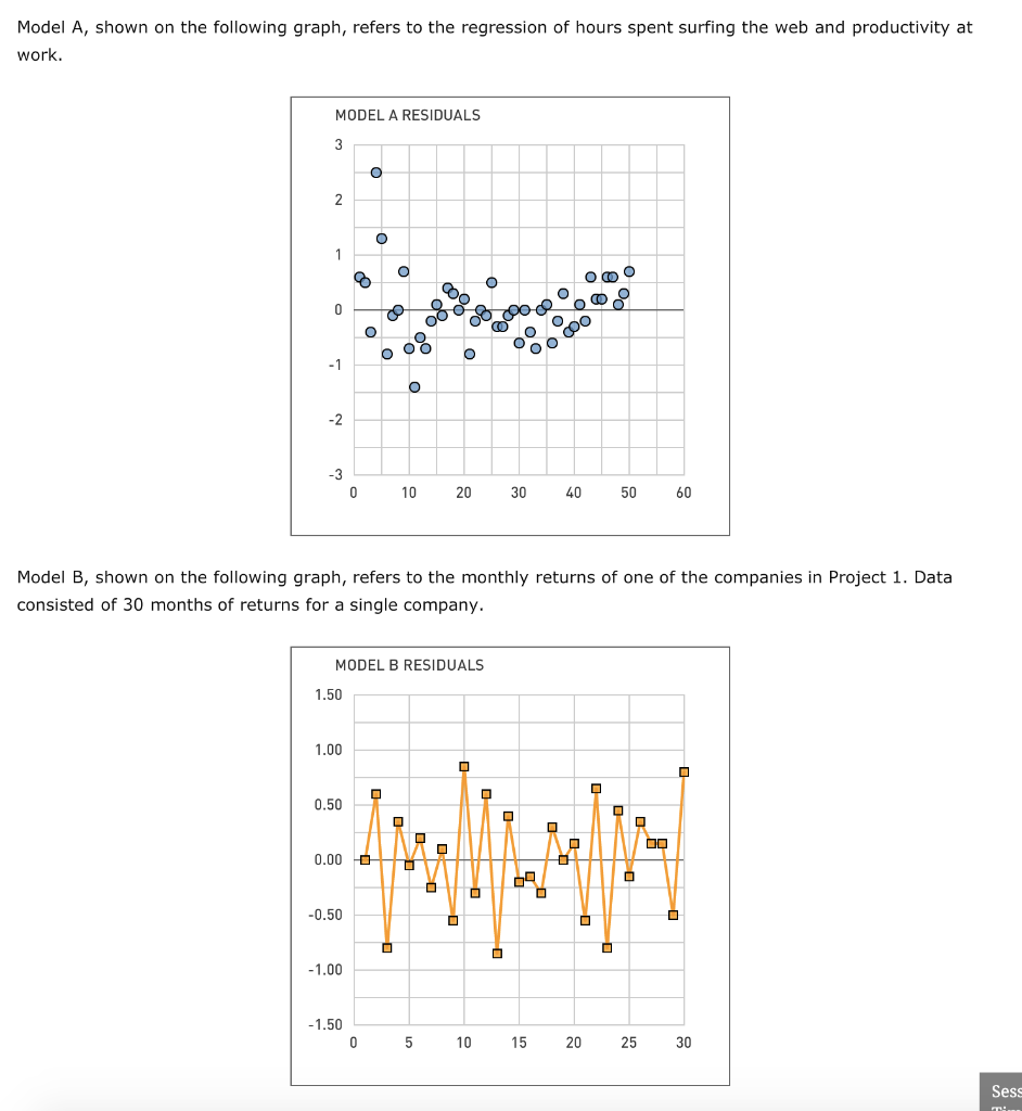 Solved Model A, shown on the following graph, refers to the | Chegg.com