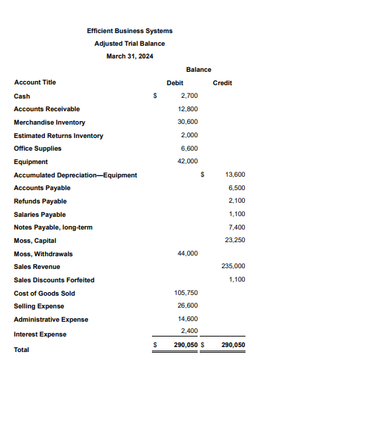Solved Efficient Business Systems uses a perpetual inventory | Chegg.com