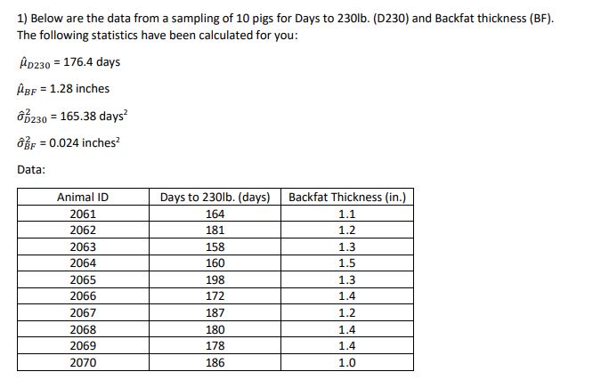 Solved a) Calculate the covariance between Days to 230lb and | Chegg.com