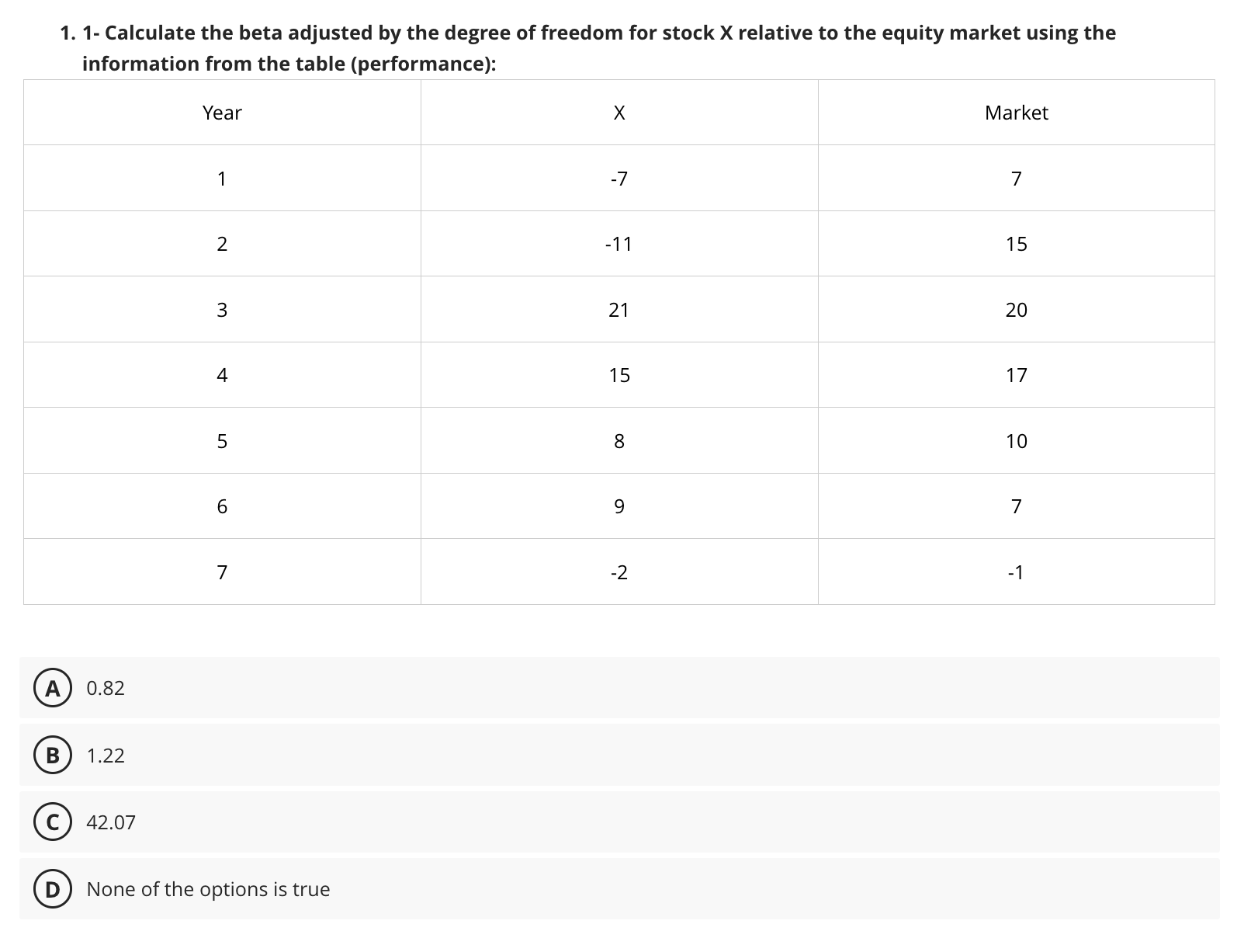 Solved 1- ﻿Calculate the beta adjusted by the degree of | Chegg.com