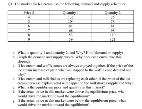 Solved Q1: The market for Ice cream has the following demand | Chegg.com