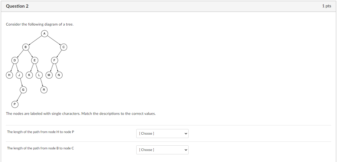 Solved Question 1 1 pts Consider the following diagram of a | Chegg.com