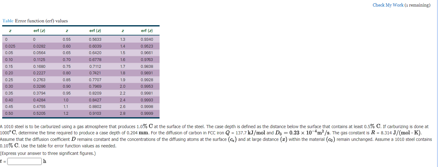 Solved Check My Work (1 remaining) erf (z) Z 1.3 1.4 1.5 16 | Chegg.com