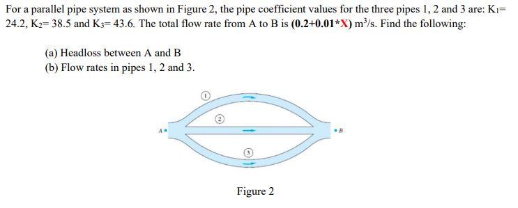 Solved For a parallel pipe system as shown in Figure 2, the | Chegg.com