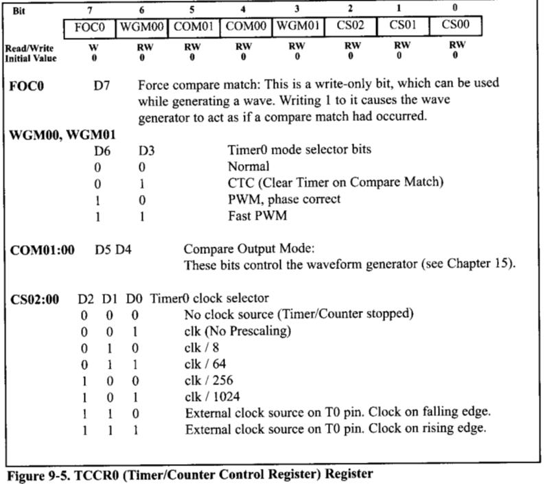 Solved Write-a-C-program-to_toggle PORTC.5 continously every | Chegg.com