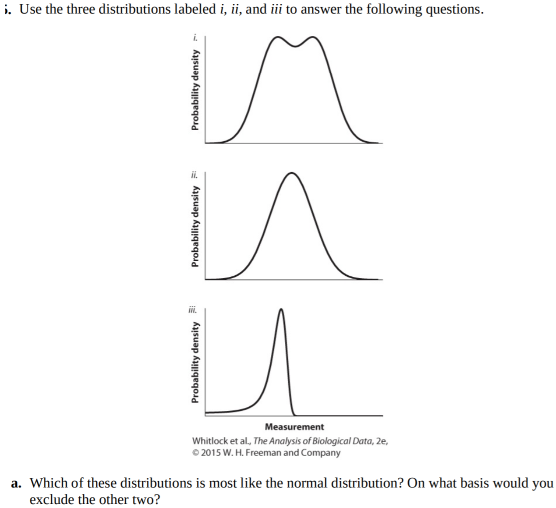 Solved i. Use the three distributions labeled i, ii, and iii | Chegg.com