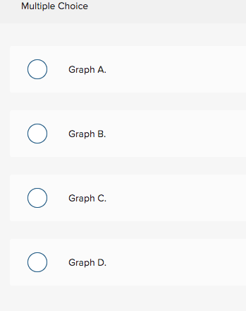 Solved Use the following graphs to answer the next question. | Chegg.com