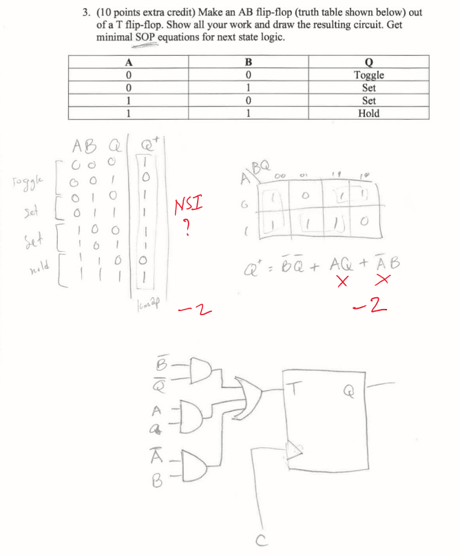 Solved This digital logic problem was solved at least | Chegg.com
