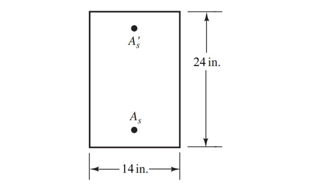 Solved A simply supported beam of 22 ft length is limited to | Chegg.com