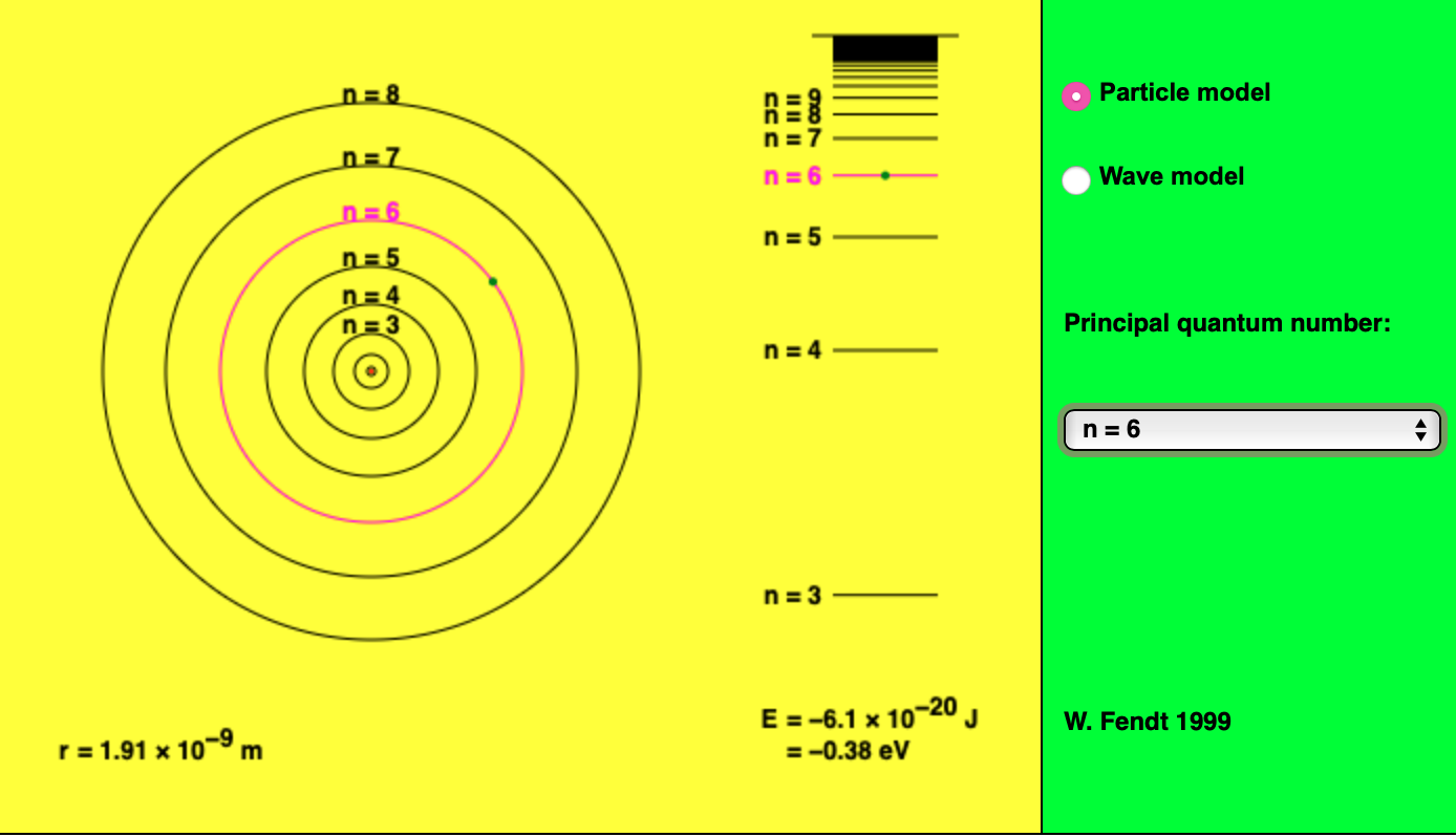 Solved = 4 n = 3 Particle model = 3 n = 2 Wave model | Chegg.com