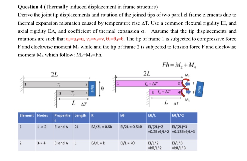 Solved Question 4 (Thermally induced displacement in frame | Chegg.com