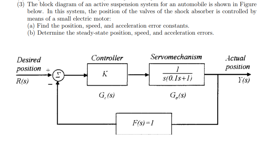 Solved (3) The block diagram of an active suspension system | Chegg.com