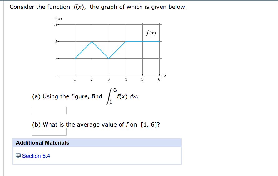 Solved Consider the function f(x), the graph of which is | Chegg.com