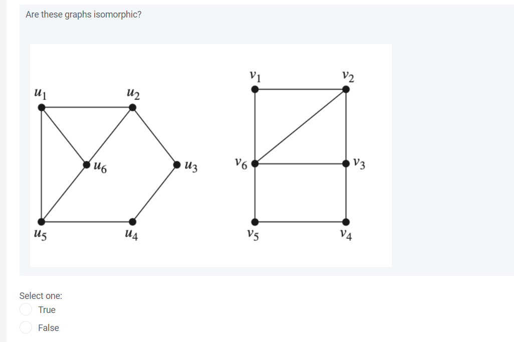 Solved Are these graphs isomorphic? Select one: True False | Chegg.com