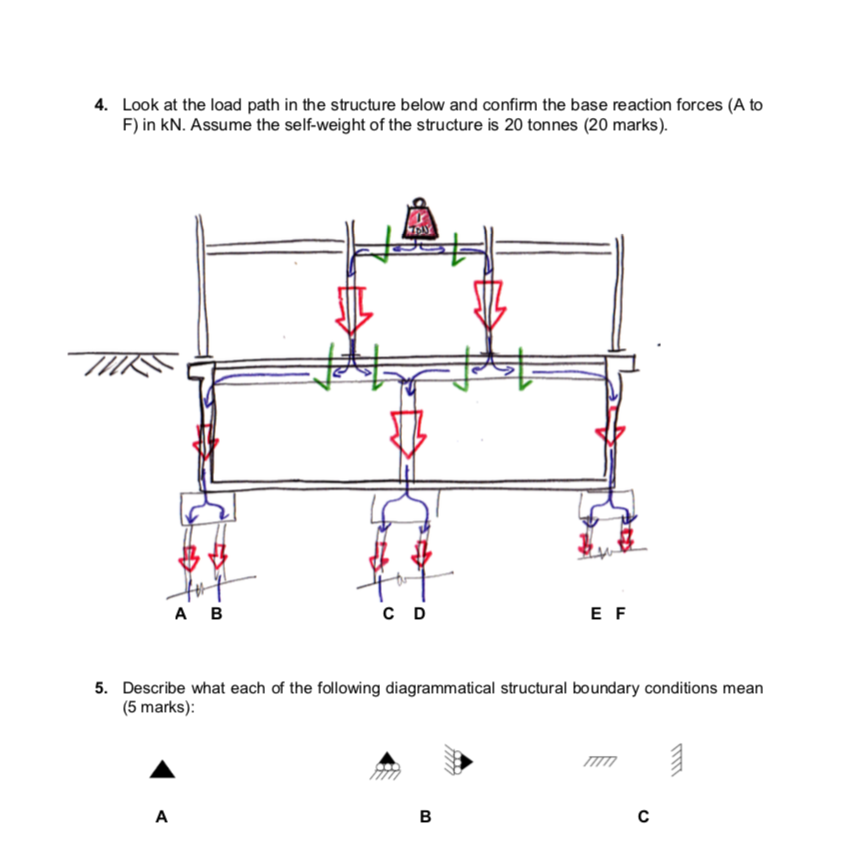 Solved 4. Look at the load path in the structure below and | Chegg.com