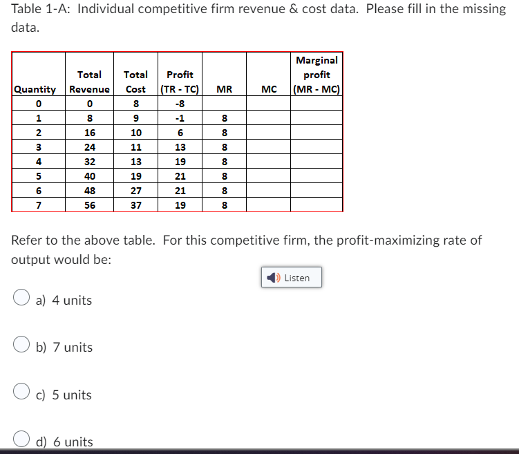 Solved Table 1-A: Individual competitive firm revenue \& | Chegg.com