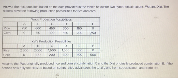 Solved Answer the next question based on the data provided | Chegg.com