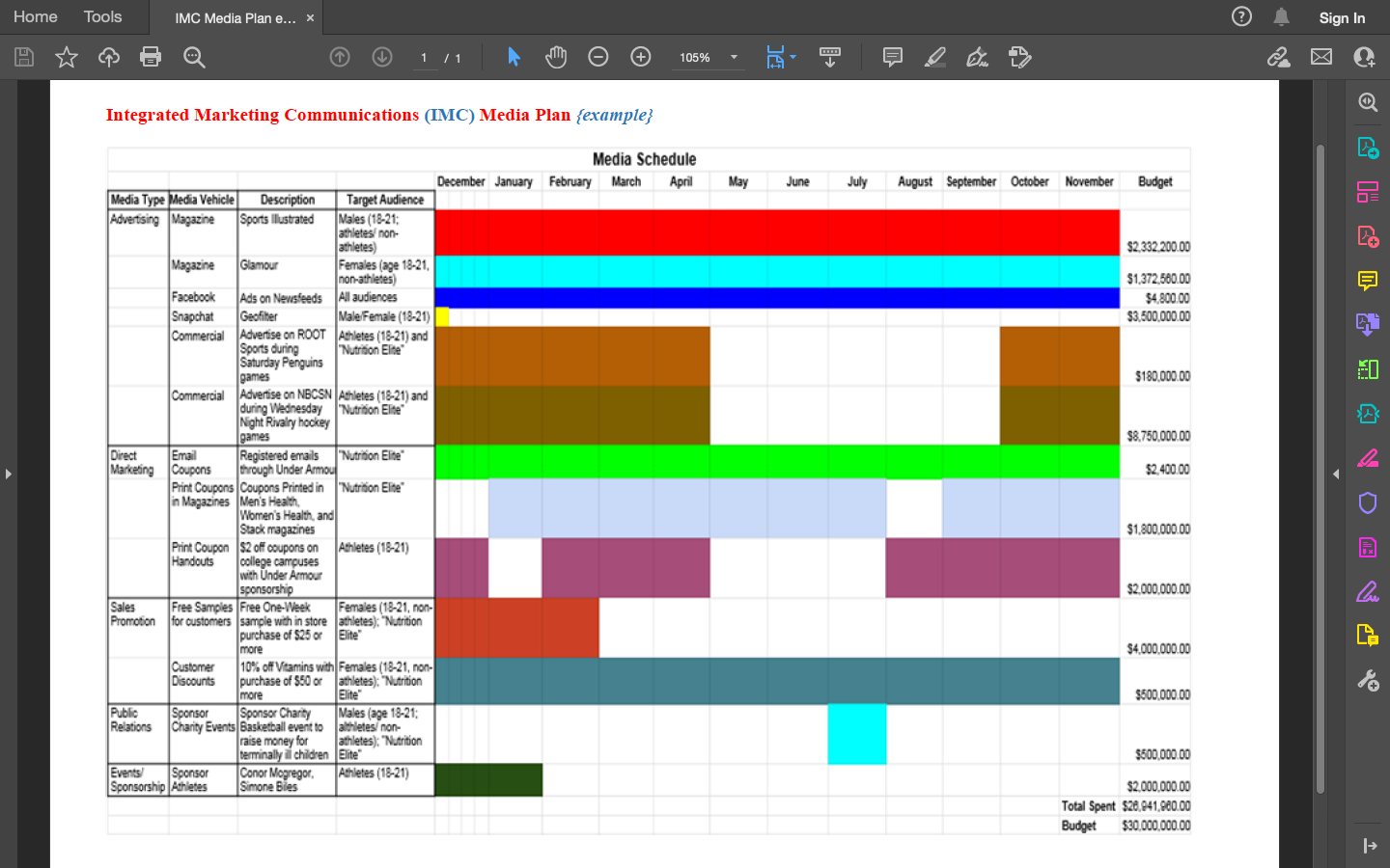 Objective: Develop an Integrated Marketing | Chegg.com