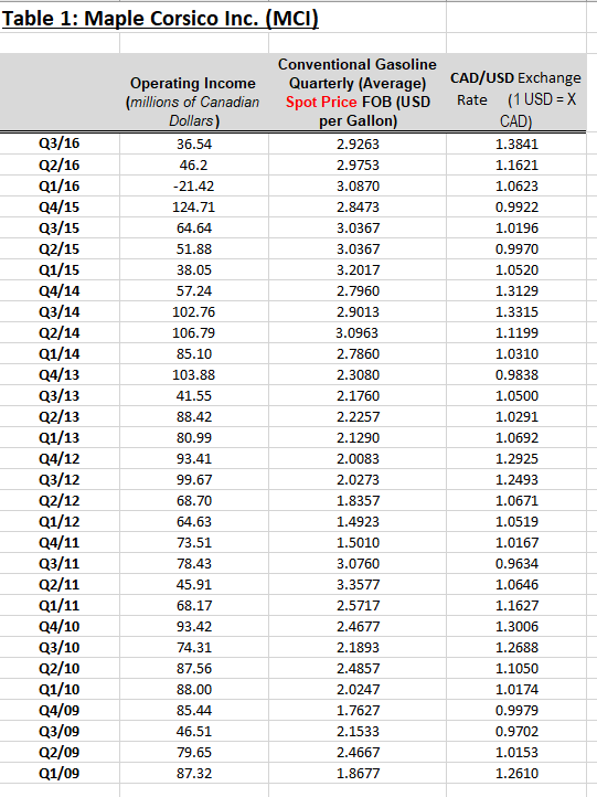 Solved Question 5 (Mandatory) (2 points) Value at Risk | Chegg.com