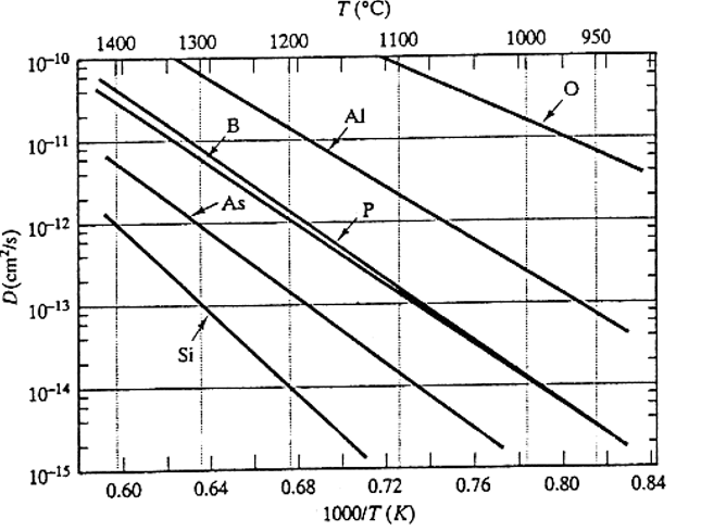 A p-type silicon substrate with 5 x 1015 | Chegg.com