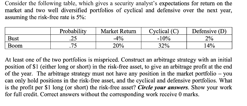 Consider the following table, which gives a security | Chegg.com