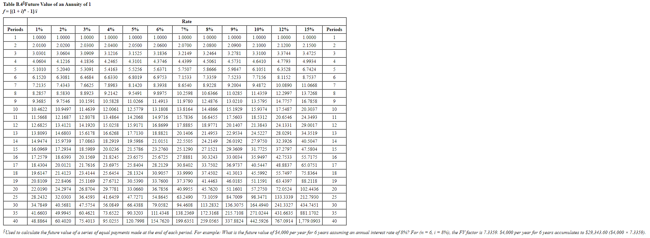 Solved Exercise B-19 (Algo) Using present and future value | Chegg.com
