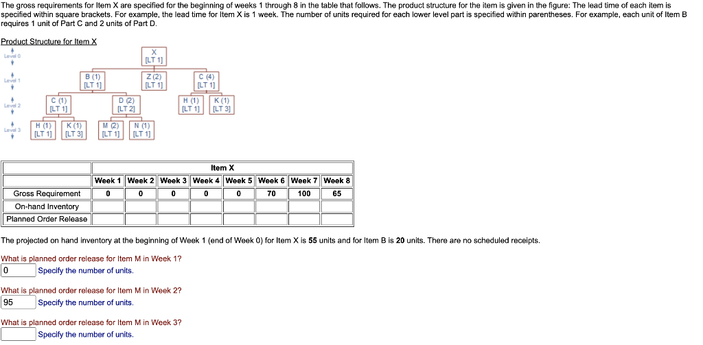 Solved The gross requirements for Item X are specified for | Chegg.com
