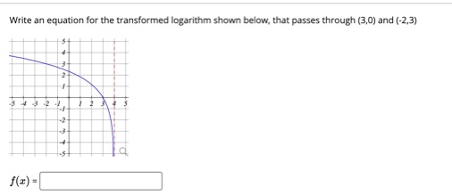 Solved Find an equation for the graph sketched below 7 5 3 | Chegg.com