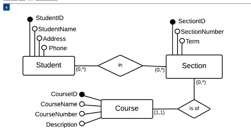 Solved Create a relational schema for each of the | Chegg.com