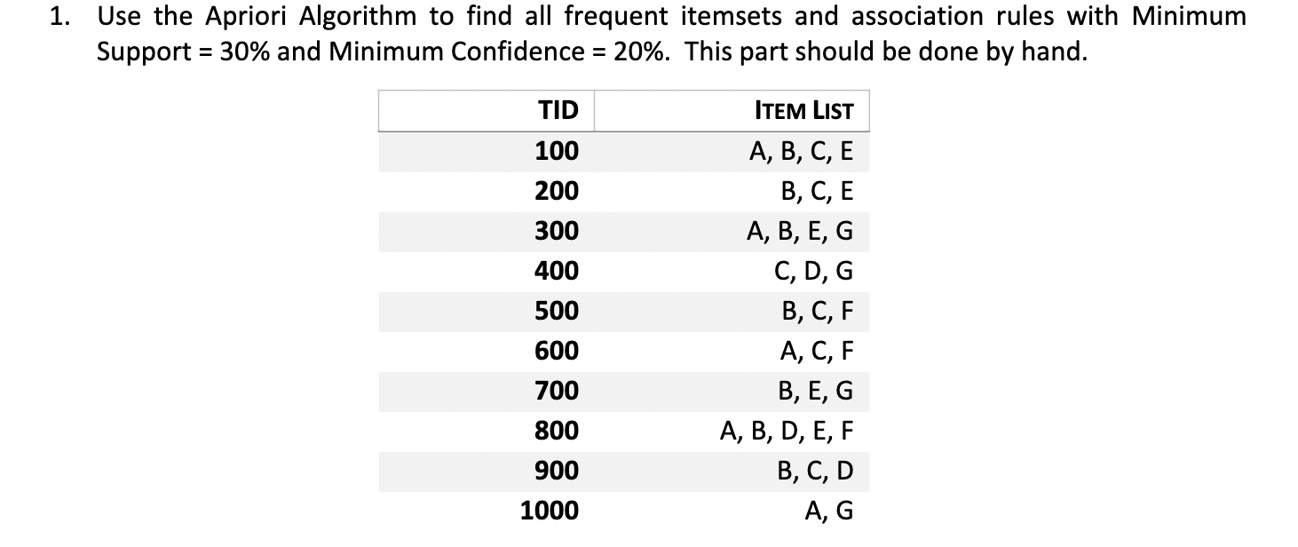 Solved 1 Use The Apriori Algorithm To Find All Frequent