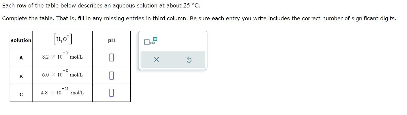 Solved Each row of the table below describes an aqueous | Chegg.com