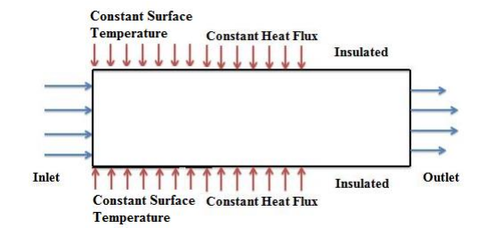 In the internal flow application shown in the figure, | Chegg.com