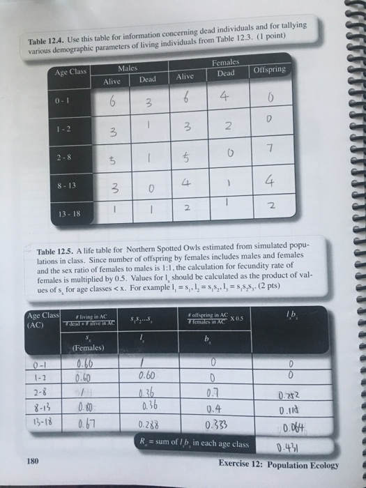 Solved Table 12.4. Use this table for information concerning | Chegg.com