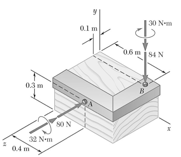 Solved The forces and moments shown are applied to two bolts | Chegg.com
