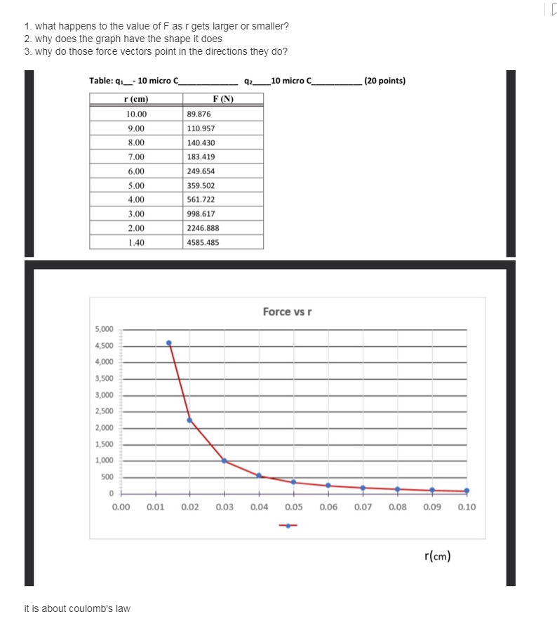 Solved 1. what happens to the value of F asr gets larger or | Chegg.com